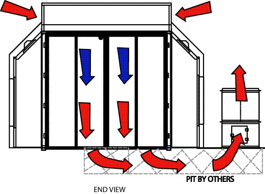 Model # EPD28DT, Pit Downdraft Automotive Booth, Drive Through On ...